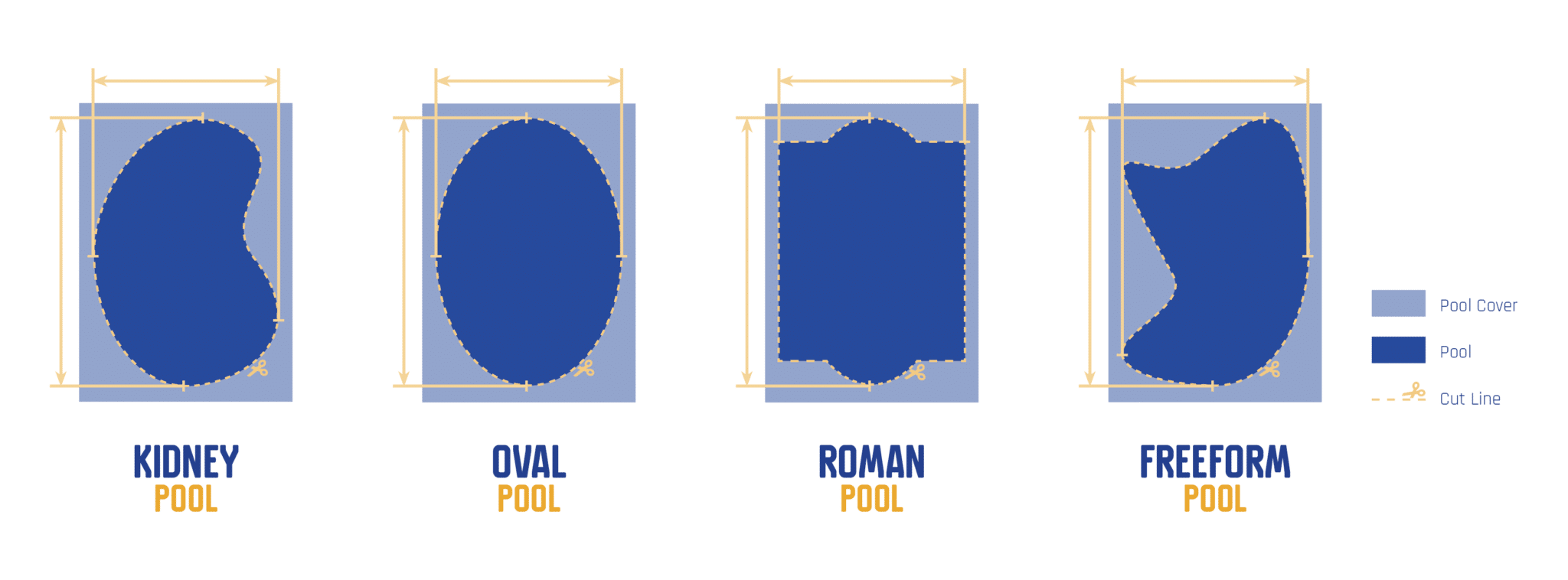 Is there a pool cover for kidney shaped pools? - Pool Heating
